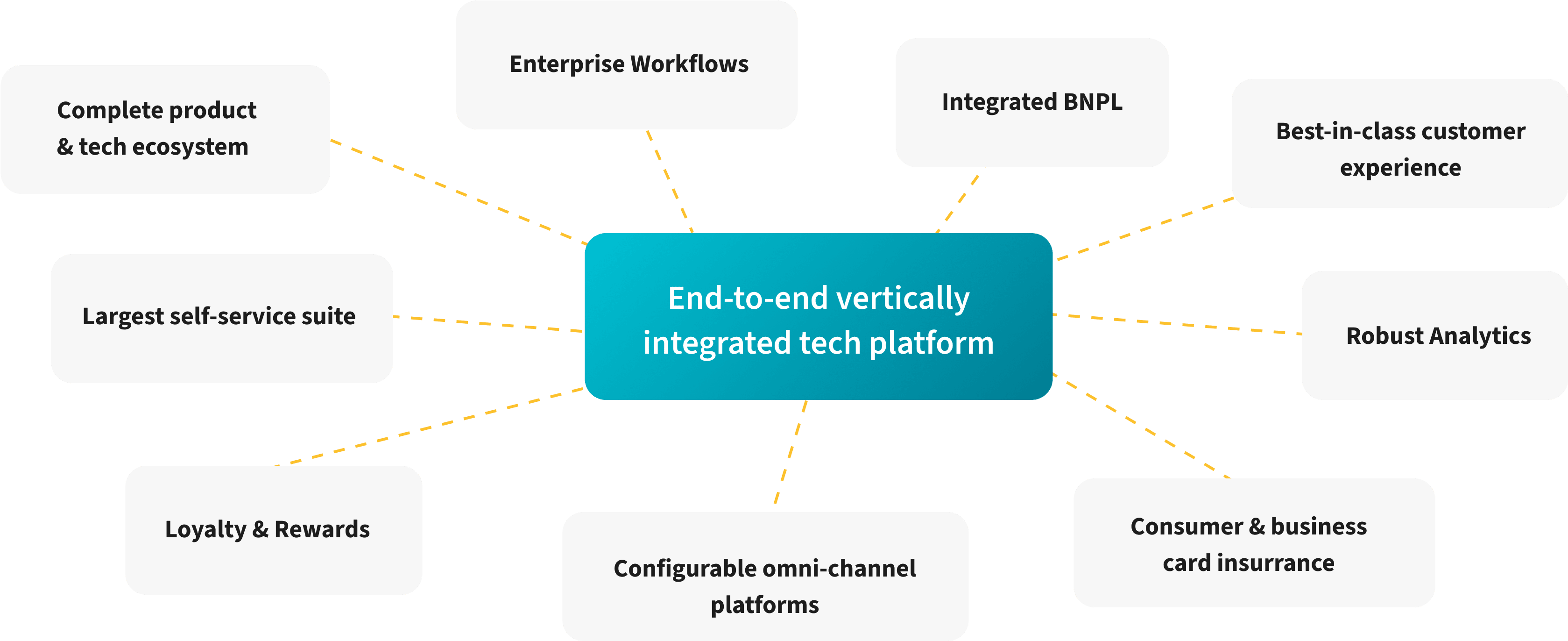 Personal Credit Cards | Brim Financial